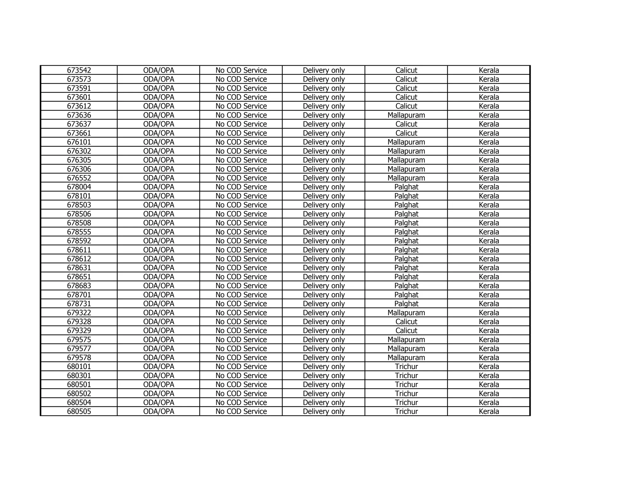 ODA/OPA Pin-codes to Avoid while Scheduling a Pick-Up or Delivery | PDF