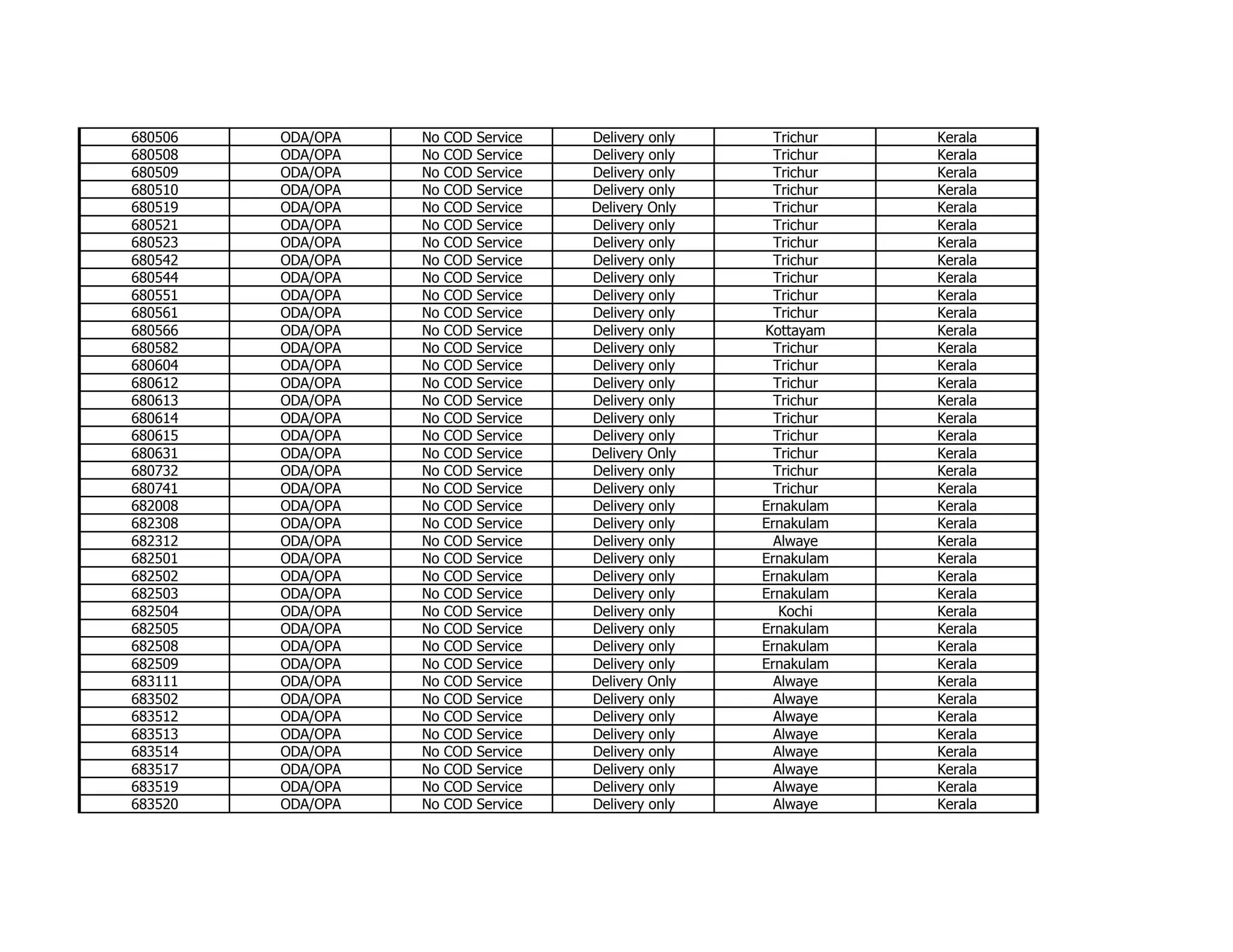 ODA/OPA Pin-codes to Avoid while Scheduling a Pick-Up or Delivery | PDF
