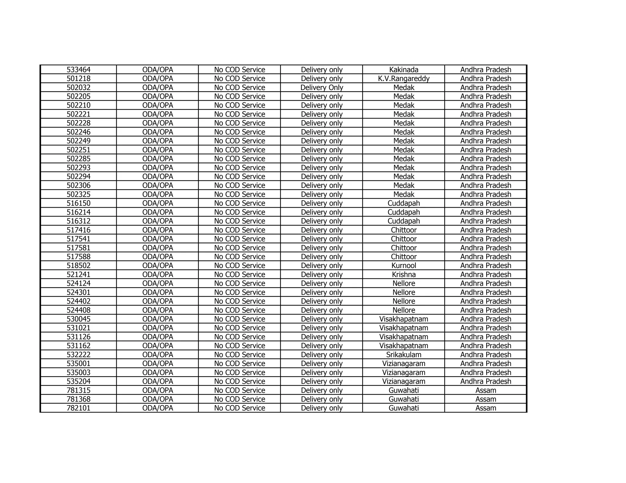 ODA/OPA Pin-codes to Avoid while Scheduling a Pick-Up or Delivery | PDF