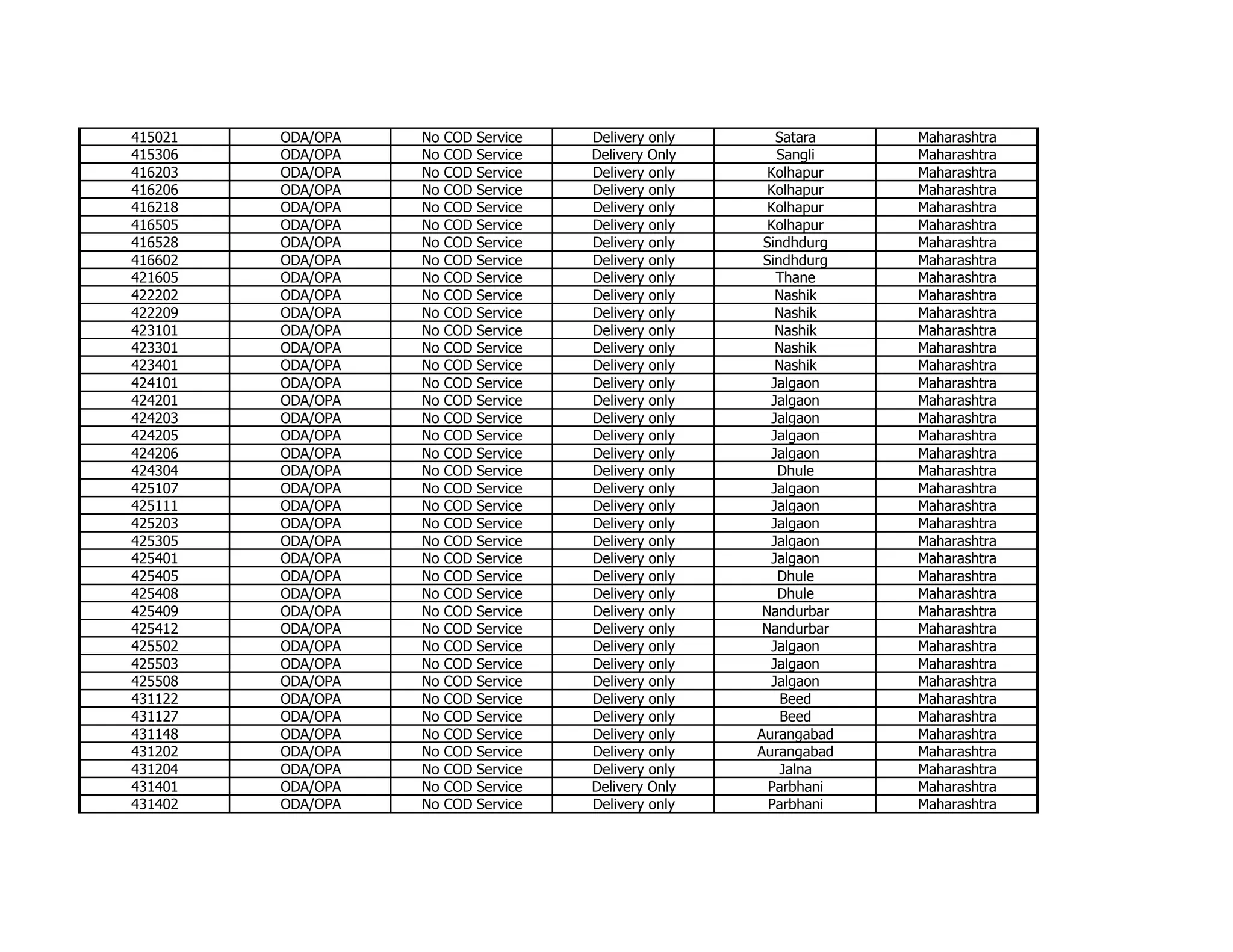 ODA/OPA Pin-codes to Avoid while Scheduling a Pick-Up or Delivery | PDF