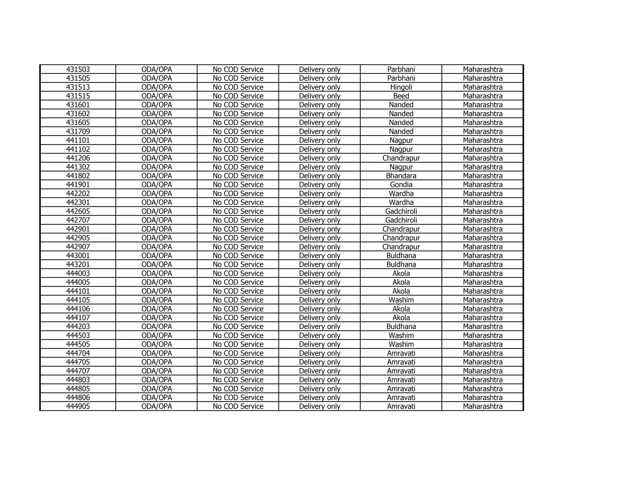 ODA/OPA Pin-codes to Avoid while Scheduling a Pick-Up or Delivery | PDF