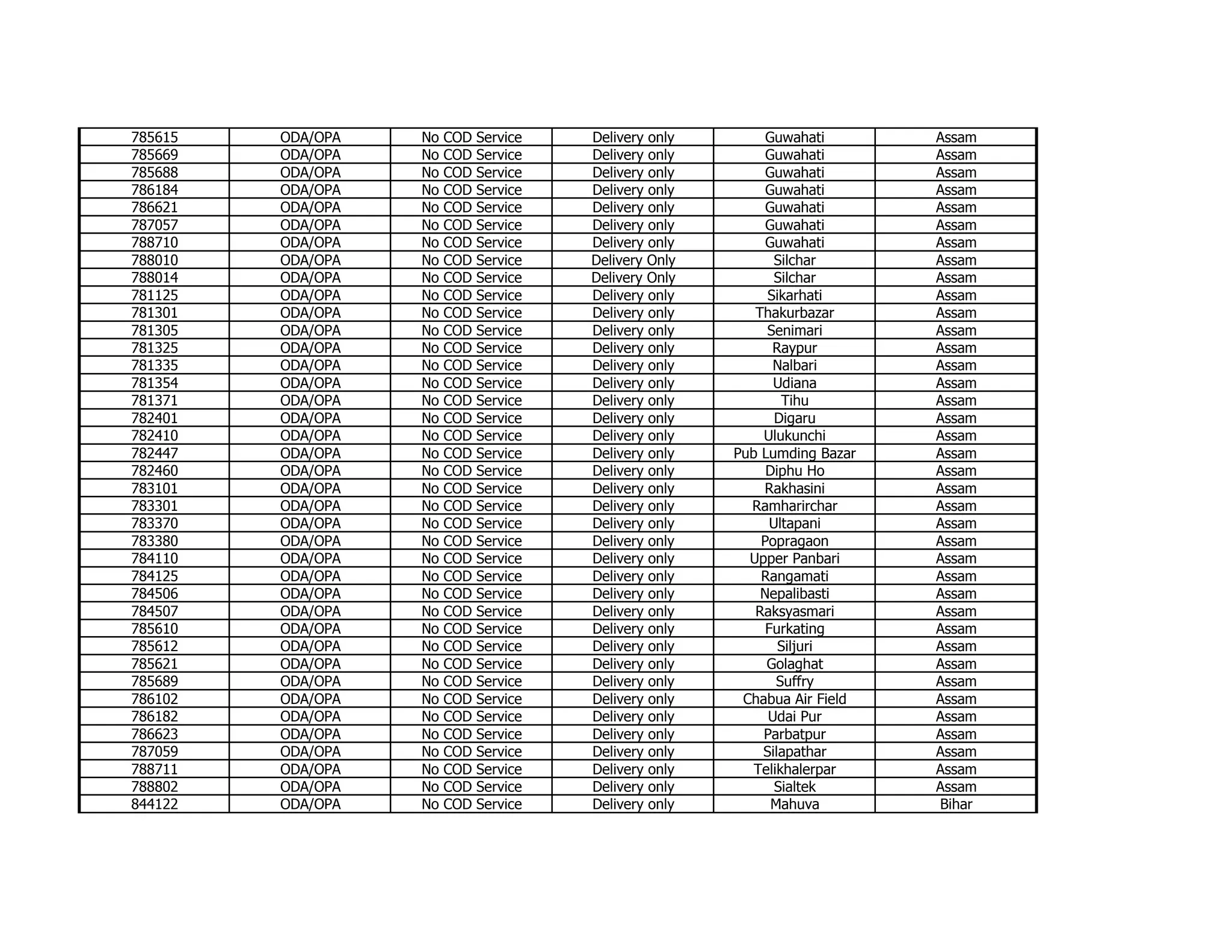 ODA/OPA Pin-codes to Avoid while Scheduling a Pick-Up or Delivery | PDF