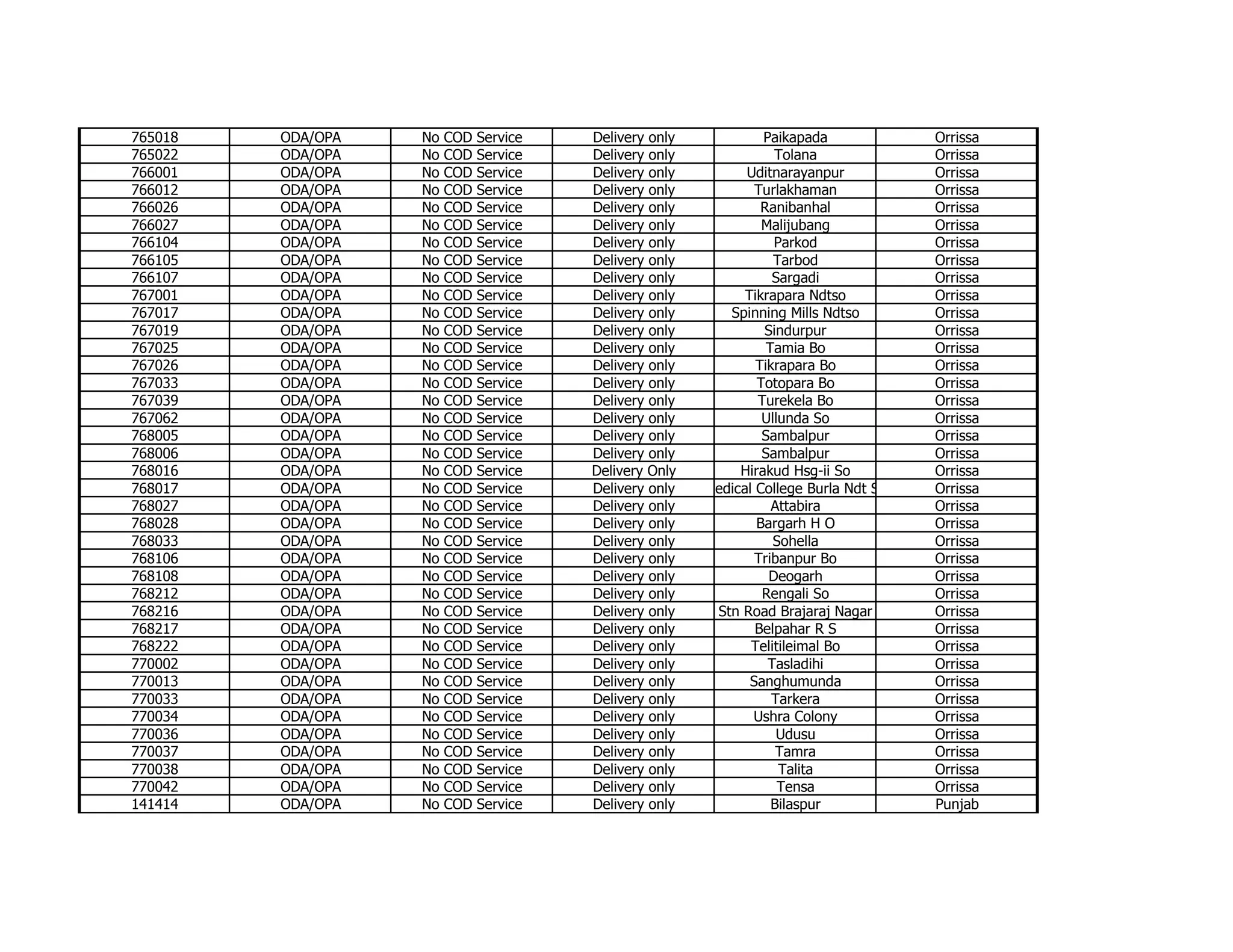 ODA/OPA Pin-codes to Avoid while Scheduling a Pick-Up or Delivery | PDF