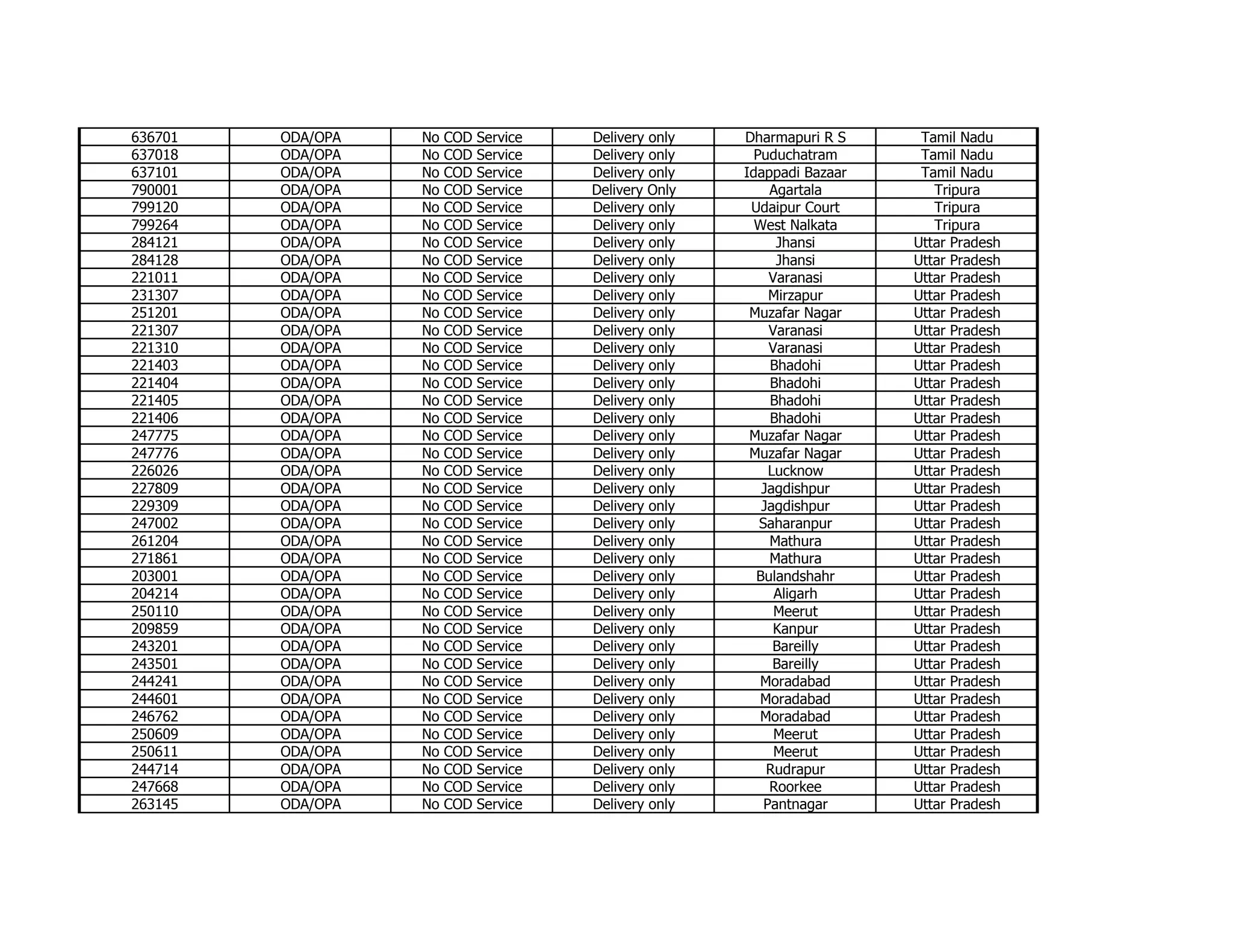 ODA/OPA Pin-codes to Avoid while Scheduling a Pick-Up or Delivery | PDF