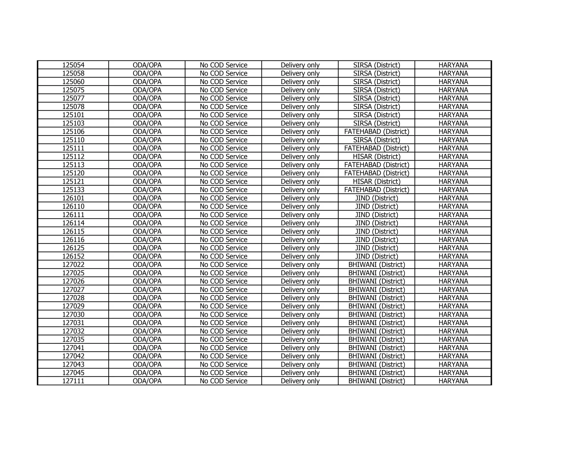 ODA/OPA Pin-codes to Avoid while Scheduling a Pick-Up or Delivery | PDF
