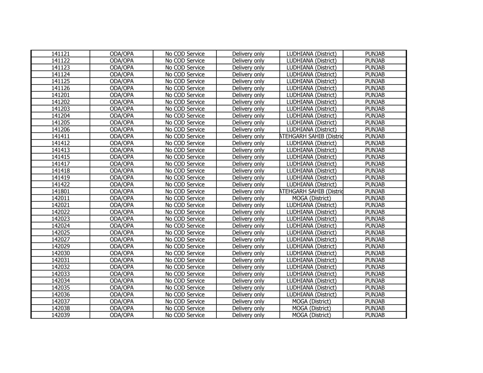 ODA/OPA Pin-codes to Avoid while Scheduling a Pick-Up or Delivery | PDF