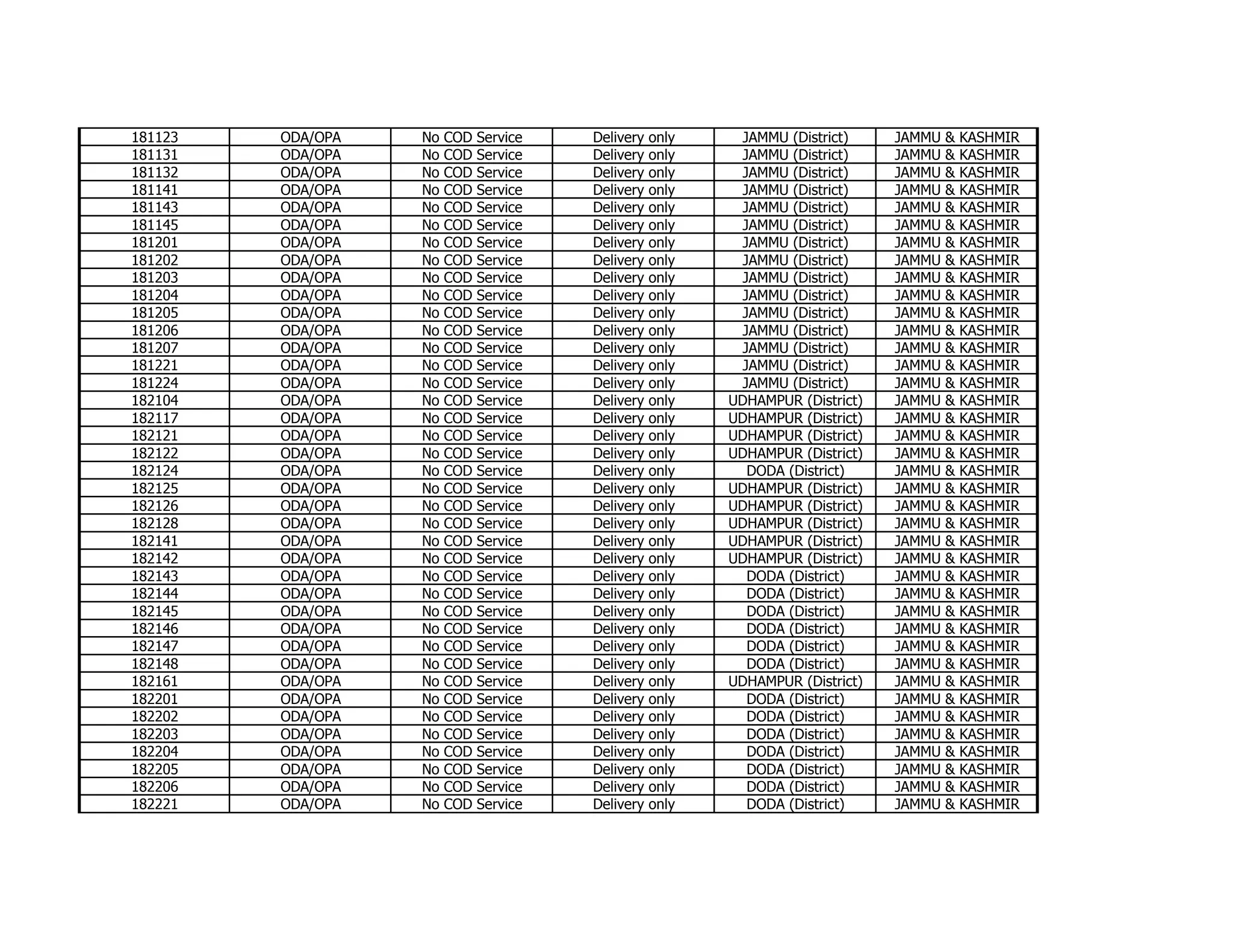 ODA/OPA Pin-codes to Avoid while Scheduling a Pick-Up or Delivery | PDF