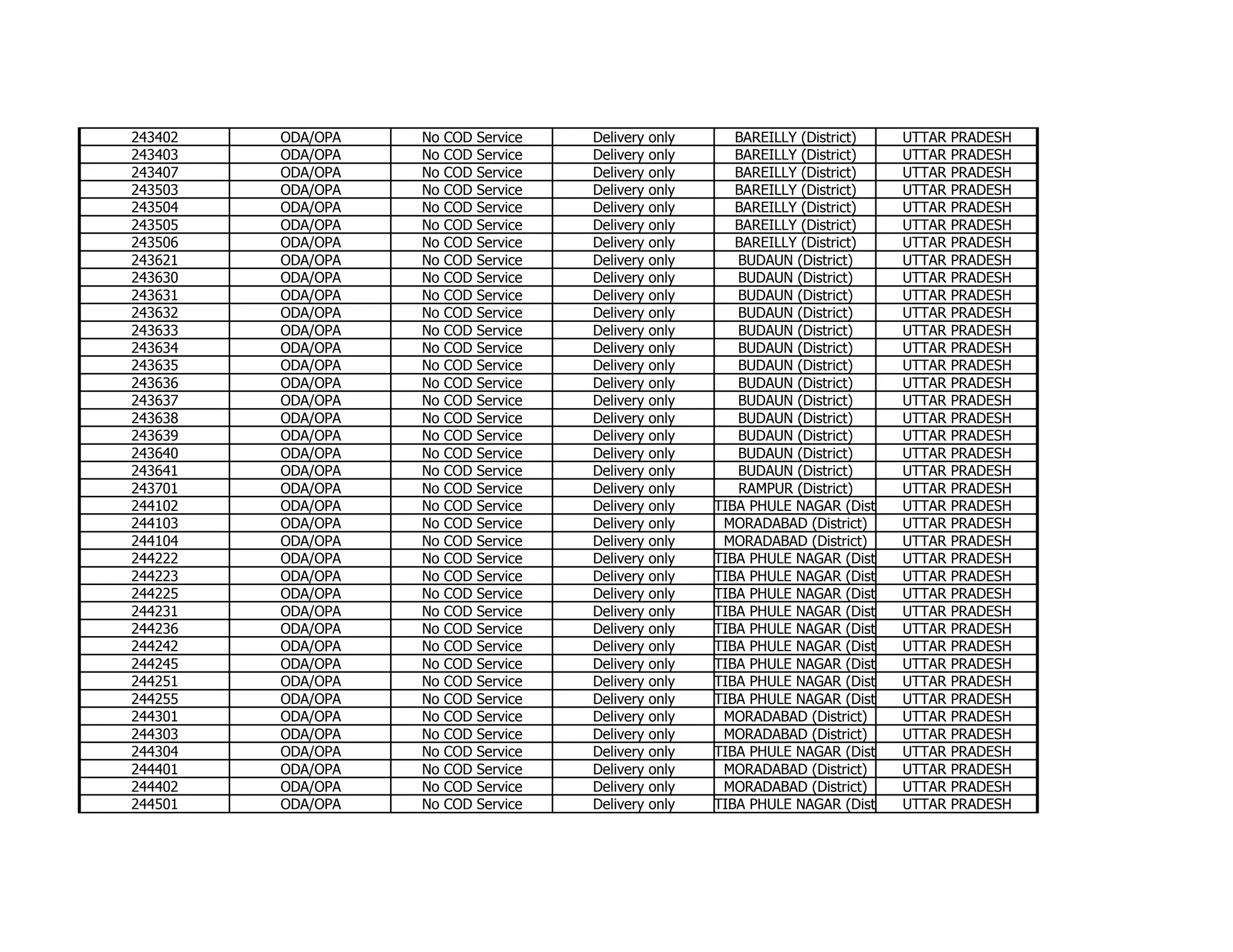 ODA/OPA Pin-codes to Avoid while Scheduling a Pick-Up or Delivery | PDF