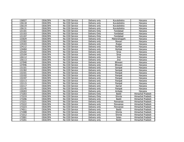 ODA/OPA Pin-codes to Avoid while Scheduling a Pick-Up or Delivery | PDF ...
