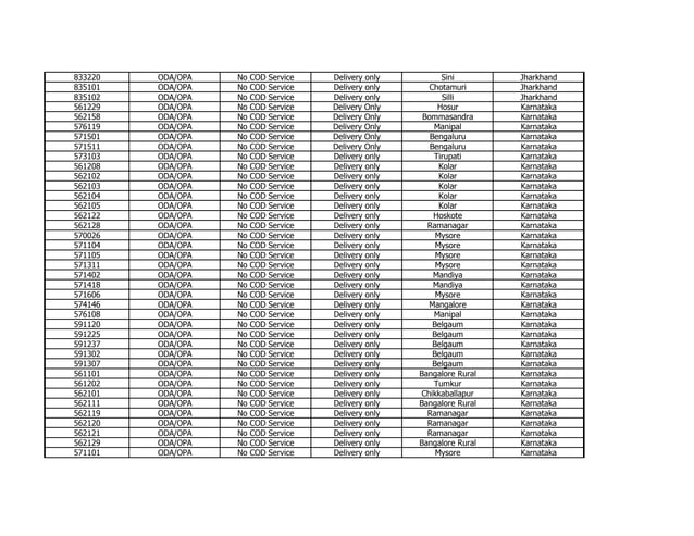 ODA/OPA Pin-codes to Avoid while Scheduling a Pick-Up or Delivery | PDF ...