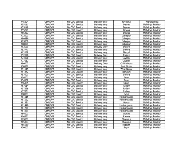 ODA/OPA Pin-codes to Avoid while Scheduling a Pick-Up or Delivery | PDF ...