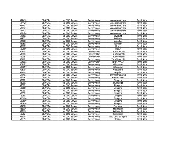 ODA/OPA Pin-codes to Avoid while Scheduling a Pick-Up or Delivery | PDF ...