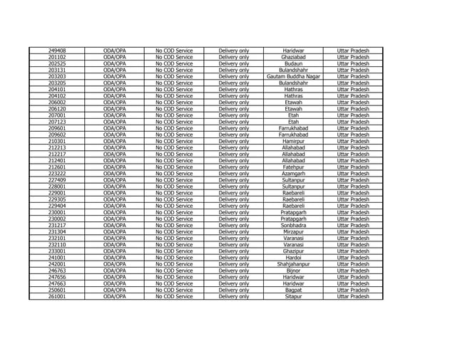 ODA/OPA Pin-codes to Avoid while Scheduling a Pick-Up or Delivery | PDF ...