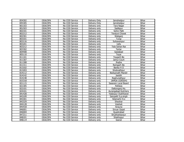 ODA/OPA Pin-codes to Avoid while Scheduling a Pick-Up or Delivery | PDF ...