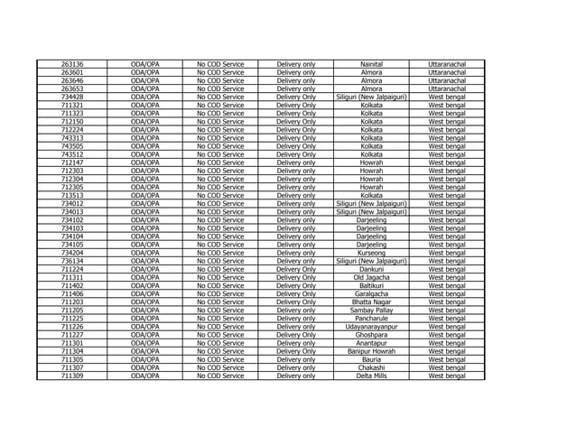 ODA/OPA Pin-codes to Avoid while Scheduling a Pick-Up or Delivery | PDF ...