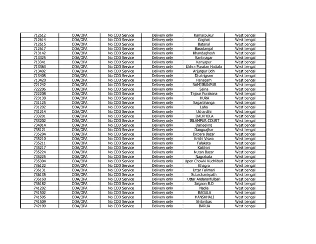 ODA/OPA Pin-codes to Avoid while Scheduling a Pick-Up or Delivery | PDF ...