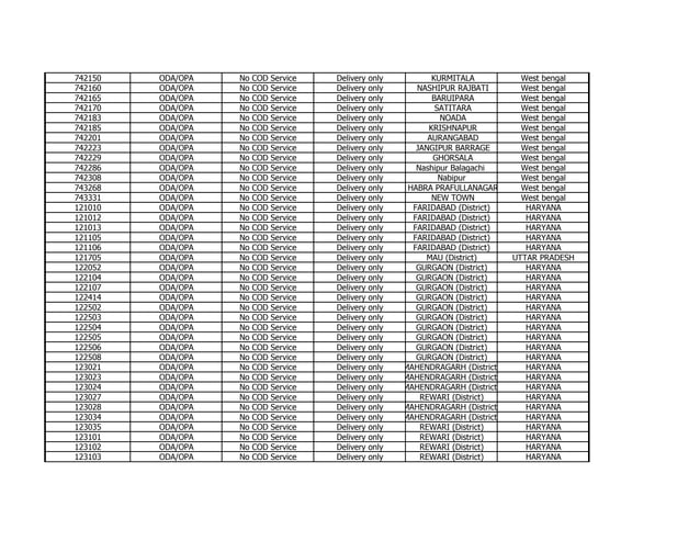 ODA/OPA Pin-codes to Avoid while Scheduling a Pick-Up or Delivery | PDF ...