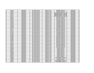 ODA/OPA Pin-codes to Avoid while Scheduling a Pick-Up or Delivery | PDF