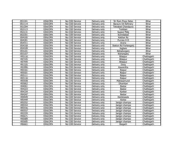 ODA/OPA Pin-codes to Avoid while Scheduling a Pick-Up or Delivery | PDF ...