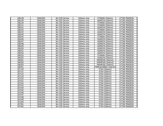ODA/OPA Pin-codes to Avoid while Scheduling a Pick-Up or Delivery | PDF