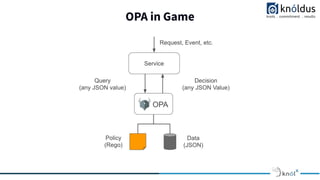 OPA open policy agent | PDF