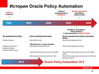 Oracle Policy Automation & Siebel CRM Fraud detection solution | PPT