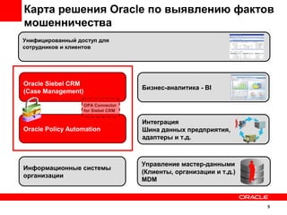 Oracle Policy Automation & Siebel CRM Fraud detection solution | PPT