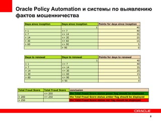 Oracle Policy Automation & Siebel CRM Fraud detection solution | PPT