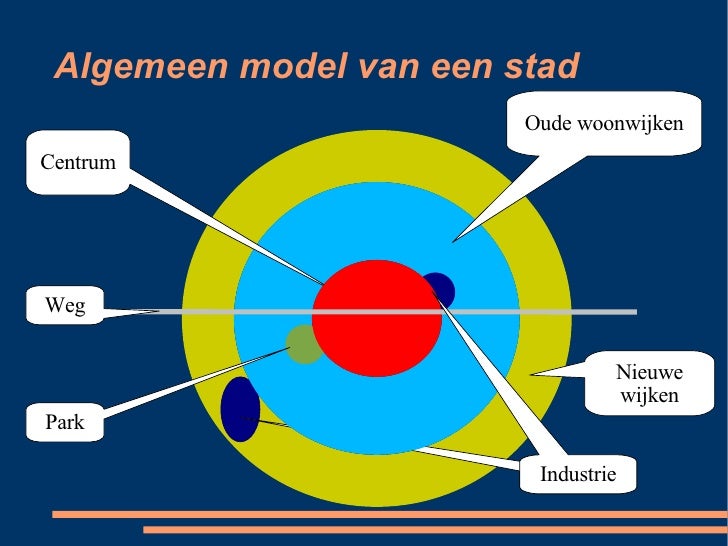 Opbouw van een stad