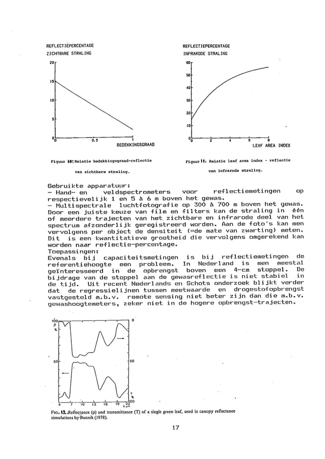 Opbrengstbepaling van Grasland | PDF