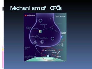 Unusual Complication of OPC Poisoning | PPT