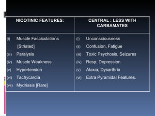 Unusual Complication of OPC Poisoning | PPT