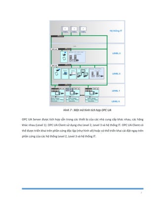 OPprofibus01profibus01profibus01profibus01C.pdf