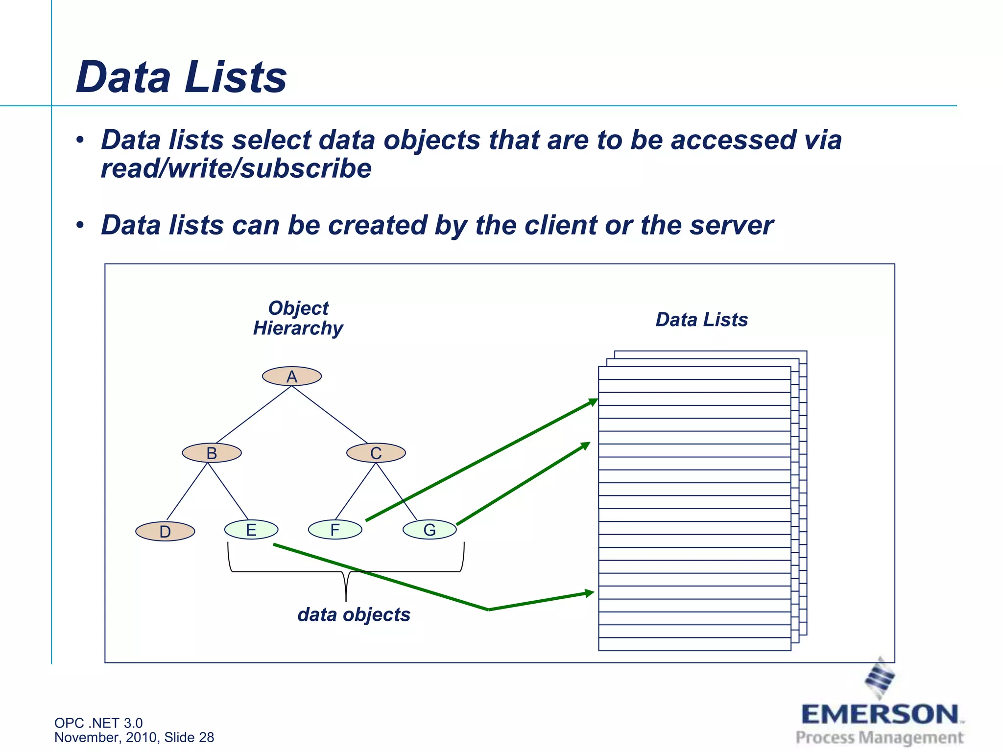 OPC .NET 3.0 Simplifies Client Access to DeltaV | PPTX