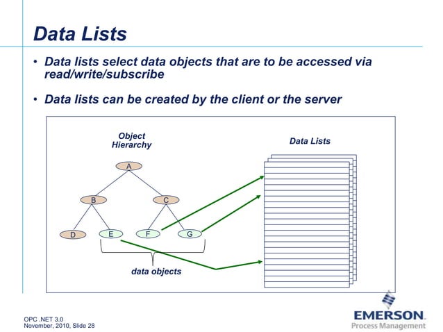 OPC .NET 3.0 Simplifies Client Access to DeltaV | PPT