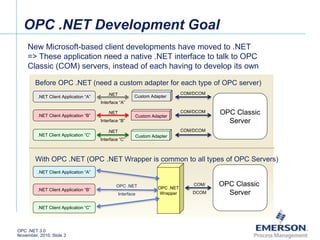 OPC .NET 3.0 Simplifies Client Access to DeltaV | PPTX