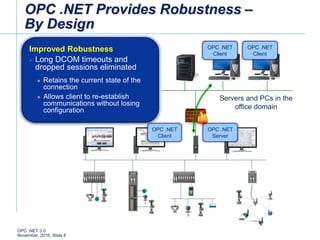 OPC .NET 3.0 Simplifies Client Access to DeltaV | PPTX