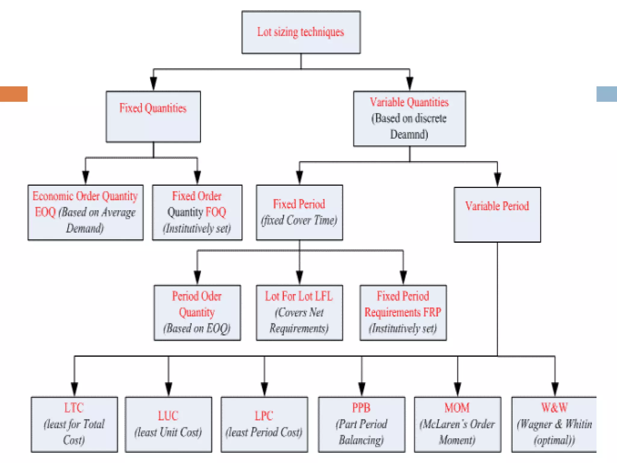 Opc least unit cost | PPT