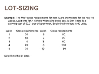 Opc least unit cost | PPT