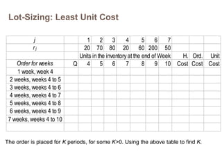 Opc least unit cost | PPT