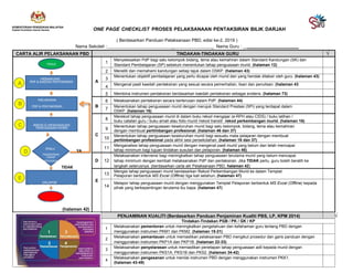 One Page Coaching -Penyelaras PBD-2021.docx