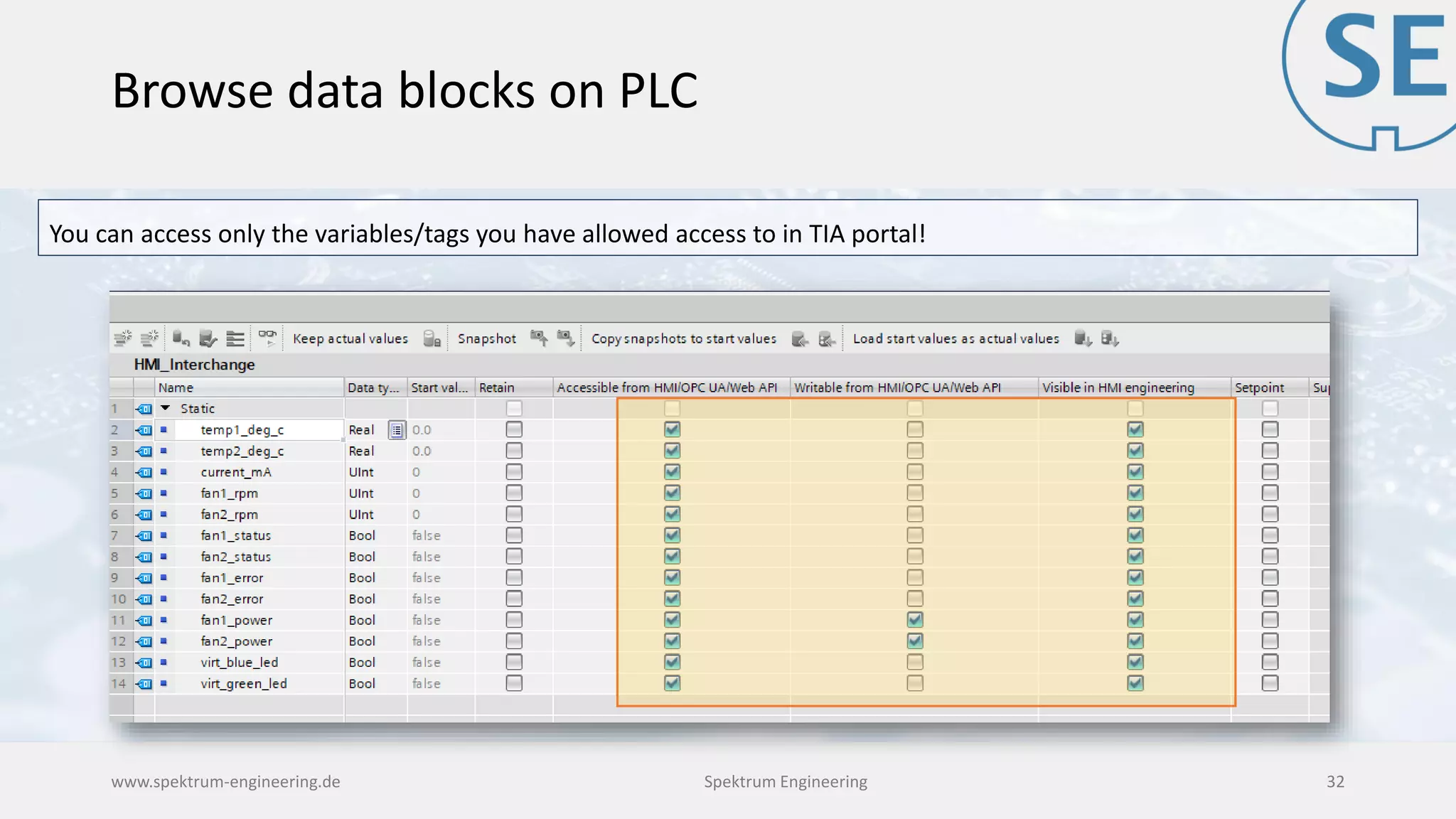 OPC UA mit der SIMATIC S7-1200/1500 und Python | PDF