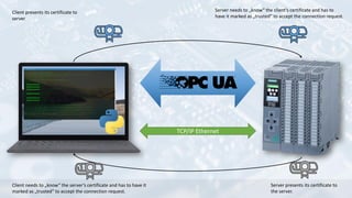 OPC UA mit der SIMATIC S7-1200/1500 und Python | PDF