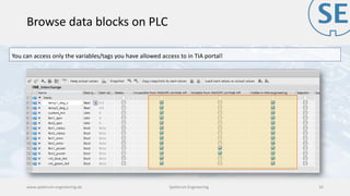 OPC UA mit der SIMATIC S7-1200/1500 und Python | PDF