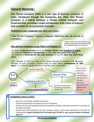 Opc compliances | DOCX | Business | Business and Finance