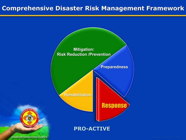 Baguio CDRRMC-Disaster Operations Center | PPTX