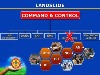 Baguio CDRRMC-Disaster Operations Center | PPTX