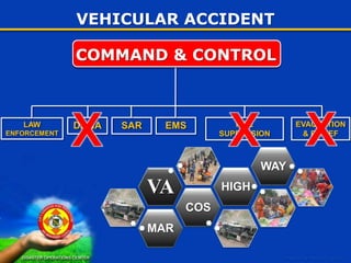 Baguio CDRRMC-Disaster Operations Center | PPTX