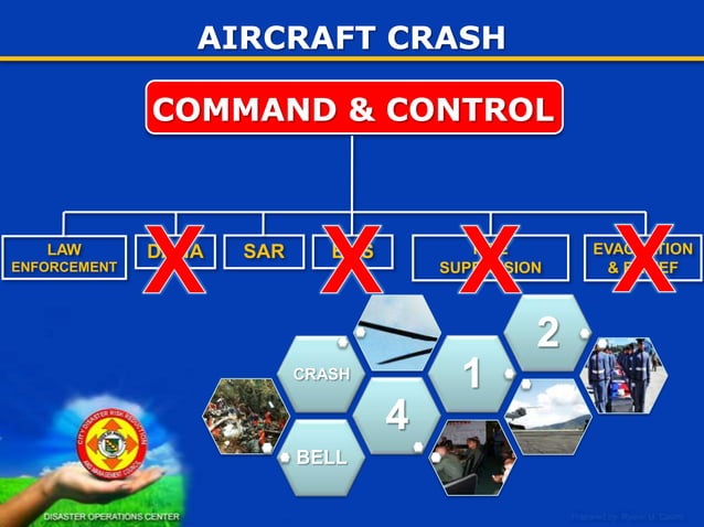 Baguio CDRRMC-Disaster Operations Center | PPTX
