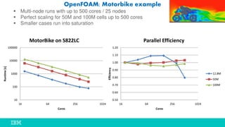 HPC Infrastructure To Solve The CFD Grand Challenge | PPT